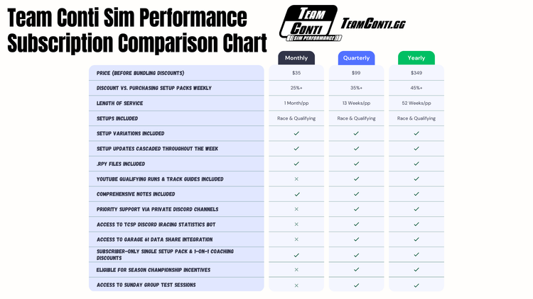 Team Conti Sim Performance (TCSP)