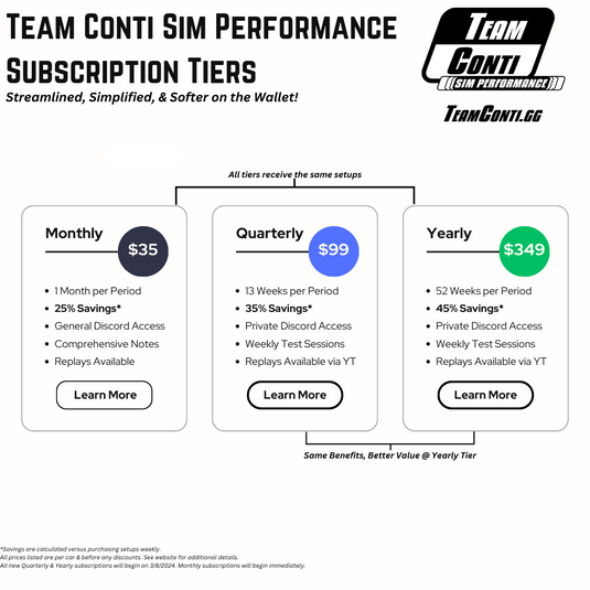 Team Conti Sim Performance (TCSP)