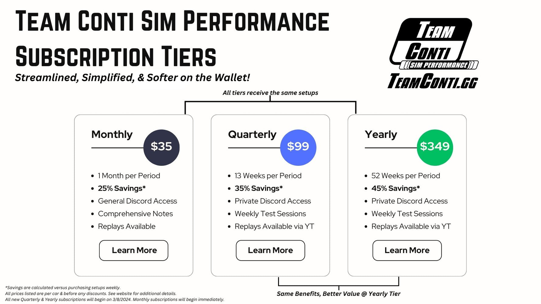 iRacing Oval Setup Subscriptions – Team Conti Sim Performance