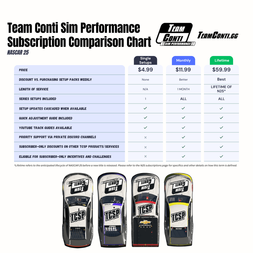 NASCAR 25 (Cup) Setup Packs – Team Conti Sim Performance