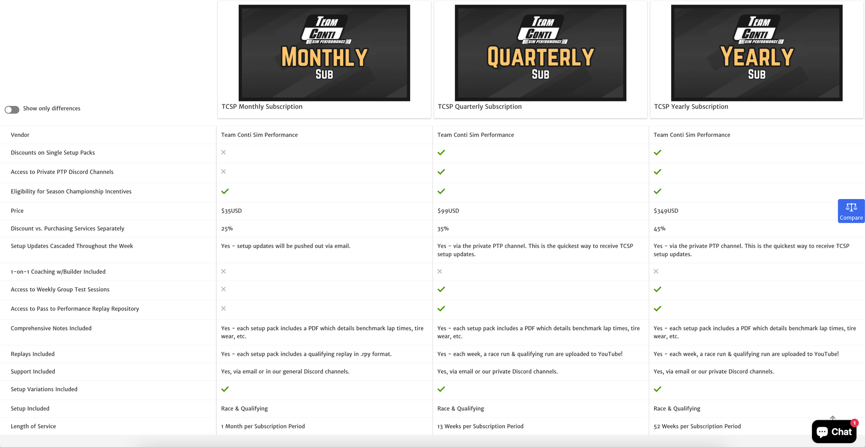 iRacing Class B (Xfinity) Setups & Data - Subscription – Team Conti Sim ...