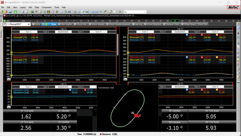 iRacing Oval Motec Workbook – Team Conti Sim Performance